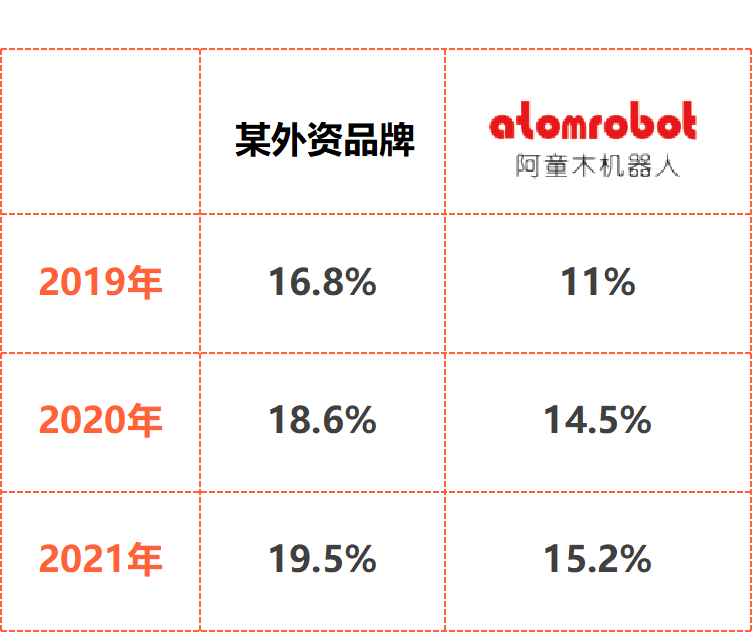 火热招募 | 阿童木机器人开启二期代理商招募，共赴智造升级新生态